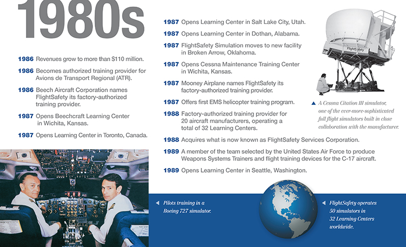 1980s Historical Events