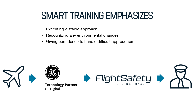 Smarter Training - FlightSafety International
